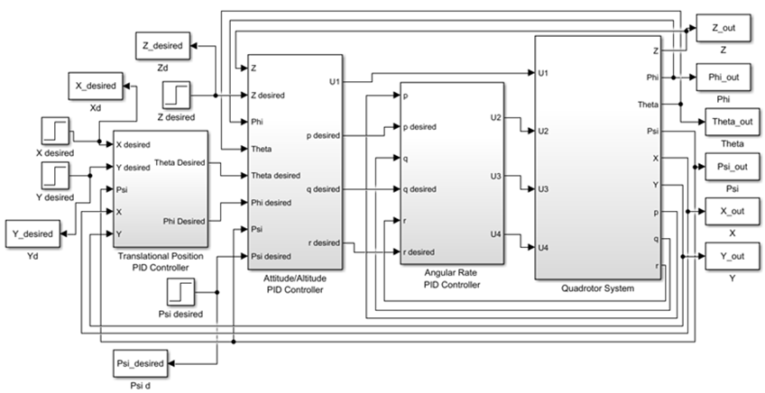 Drone Landing System